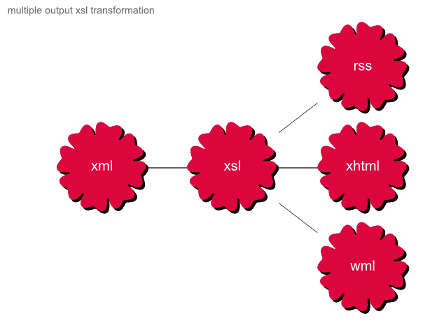 Pipelines: Plumbing for the next web